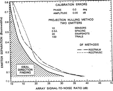 Figure 31 From Performance Comparison Of Superresolution Array