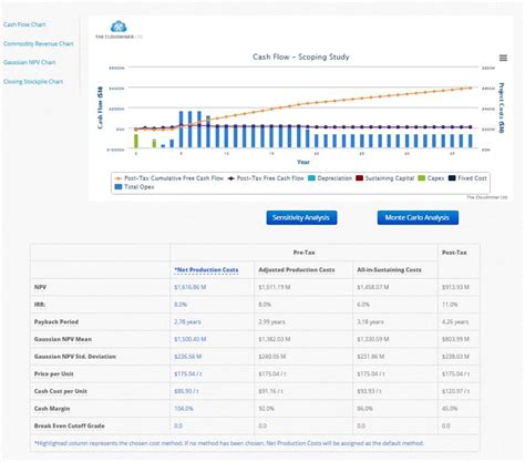 the cloudminer ltd on linkedin tcm has launched the detailed scenario