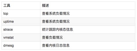linux 运维故障排查思路 linux运维故障案例分析 csdn博客