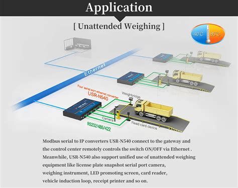 USR N Ports RS Serial To IP Converter Networking OEM