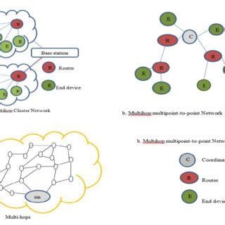 Architecture Diagram Of Proposed Wireless Network Download Scientific Diagram