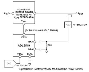 Dual Channel Logarithmic Detector IC To Measure And Control RF Signals EE Times