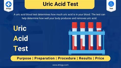 Uric Acid Test Price Normal Range And Results Drlogy