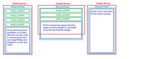 make last item of the compose lazycolumn fill rest of the screen