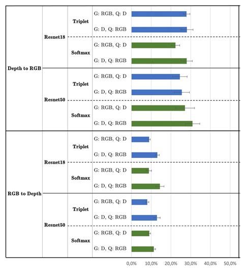 Average Map Accuracy Of Various Cross Modal Distillation Networks On Download Scientific