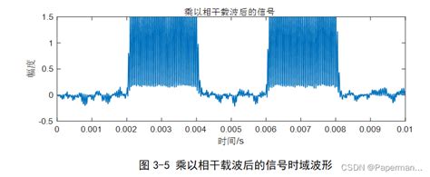 基于matlab的数字通信系统仿真 基于matlab的通信系统仿真 csdn博客