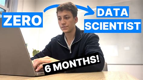 How I Became A Data Scientist — No Cs Degree No Bootcamp By Egor Howell Towards Data Science