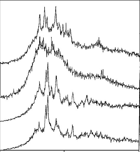 X Ray Diffraction Patterns Of Polymers Vii J Viii J And Ix Af Download Scientific Diagram