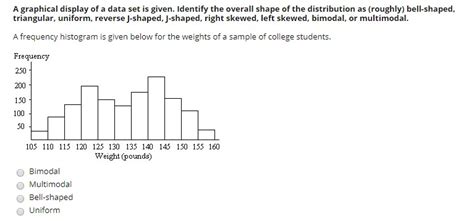 Solved A Graphical Display Of A Data Set Is Given Identify