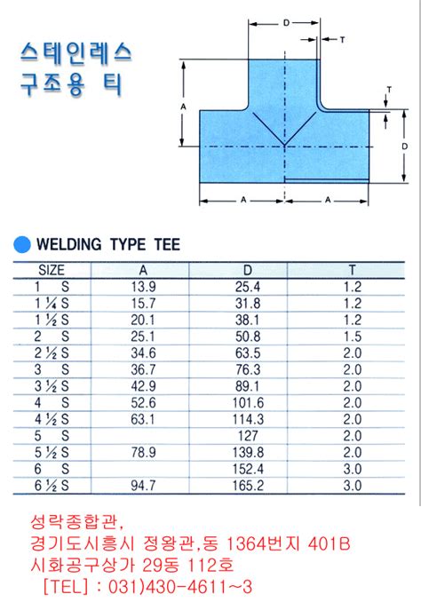배관호칭및 사각파이프 규격 네이버 블로그