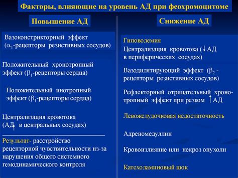 Заболевания надпочечников. Опухоли надпочечников - презентация онлайн