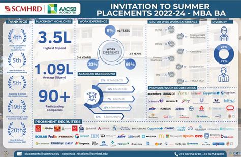 Sanjana Singh On Linkedin Scmhrd Scmhrdxp