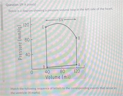Solved Below Is A Diagram Showing A Pressure Volume Loop In