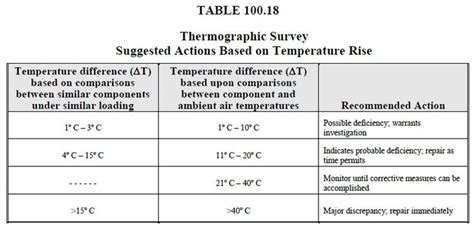 Neta Table 100 18 Thermography System Testing Infrared