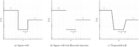 Finite Unsymmetrical Potentials Considered In This Study Units Are Download Scientific Diagram