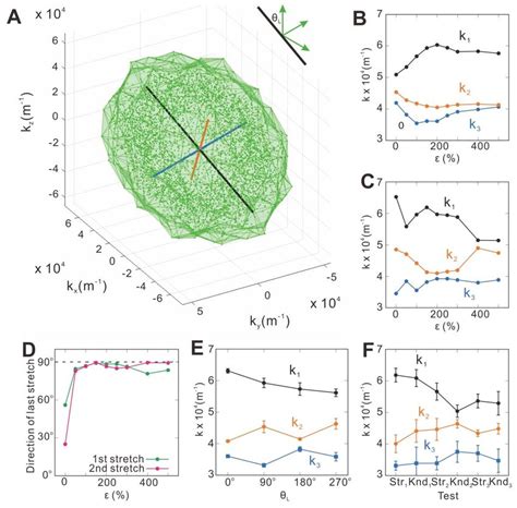 Figure S15 3d Fft Analysis From X Ray Micro Ct In The K Space A