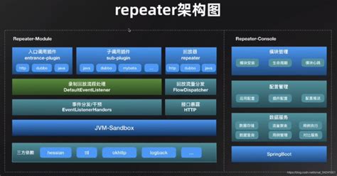 jvm sandbox repeater架构 csdn博客
