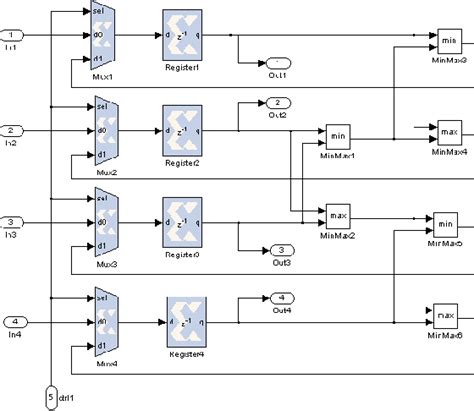 Pdf A Wimaxlte Compliant Fpga Implementation Of A High Throughput