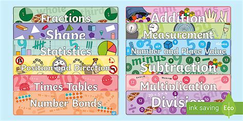 👉 Ks1 Maths Topic Display Banner Pack Teacher Made