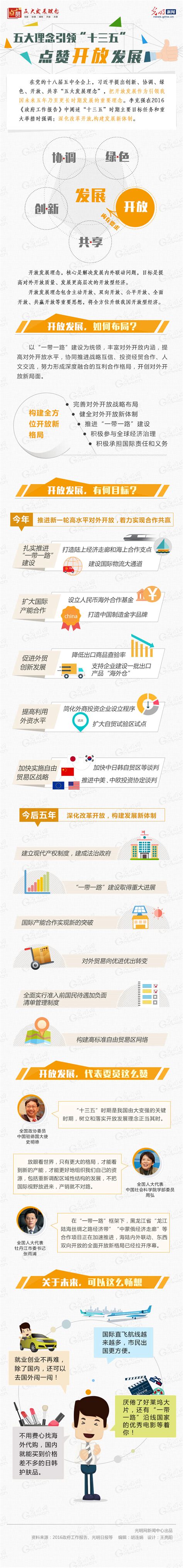 图解：五大理念引领十三五点赞开放发展中国发展门户网－国家发展门户