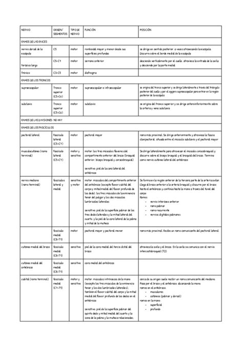 Tabla Plexos 2pdf