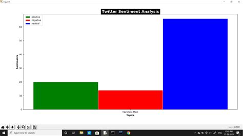 Github Singhharjeetwitter Sentiment Analysis A Python Based Gui Application Built To Search