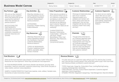 Canvas Business Model Template Ppt Prntbl Concejomunicipaldechinu Gov Co