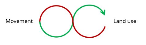 Evolving Configurational Properties DeCodingSpaces Toolbox