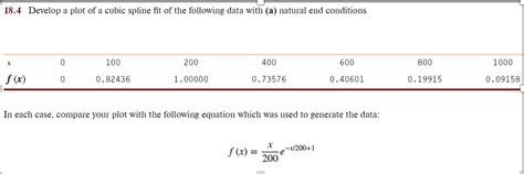 Solved 184 Develop A Plot Of A Cubic Spline Fit Of The