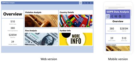 Power BI Project GDPR Data Analysis With Power BI Project PowerBI
