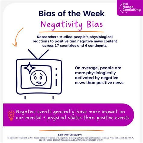 Negativity Bias Bva Nudge Consulting Negativity Bias Bva Nudge Consulting