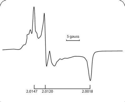 EPR spectrum of O ˉ at a temperature K Download Scientific Diagram