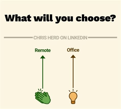 Remotework Futureofwork Linkedin Chris Herd 1 172 Comments