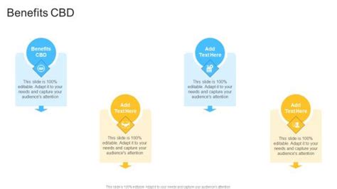 Benefits Cbd PowerPoint Presentation And Slides SlideTeam