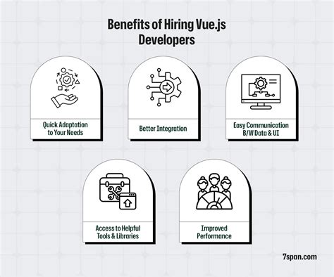 How To Hire A Vue Js Developer A Complete Guide 2025