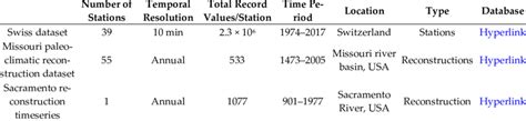 Summary Of Used Datasets For The Stochastic Analysis Download