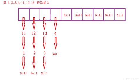 C 哈希c哈希函数 Csdn博客 C 哈希c哈希函数 Csdn博客