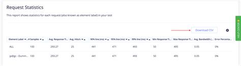 Jmeter Blazemeter Converting Request Stats Into Second Stack Overflow