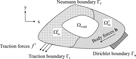 Design Domain For Multi Material Topology Optimization Download Scientific Diagram
