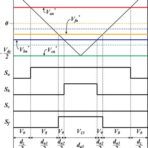 Switching Loss Calculation Of Each Leg A Switching State According Download Scientific