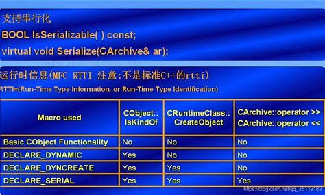 Mfc系统学习入门mfc学习难度大 Csdn博客