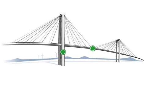 Short And Long Term Monitoring Of Bridges Tunnels Buildings And High Pressure Water Pipe Roads