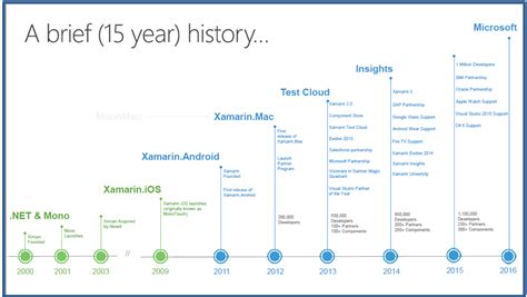 Mobile Cross Platform Development With Xamarin