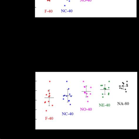 The Comparison Of The Classification Accuracies Averaged Across