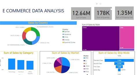 Priyanka Yadav On Linkedin Dataanalytics Powerbi Ecommerce Datavisualization…
