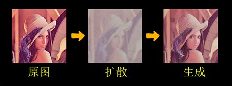 SD 零基础入门 AI 绘画原理与工具 眈眈探求