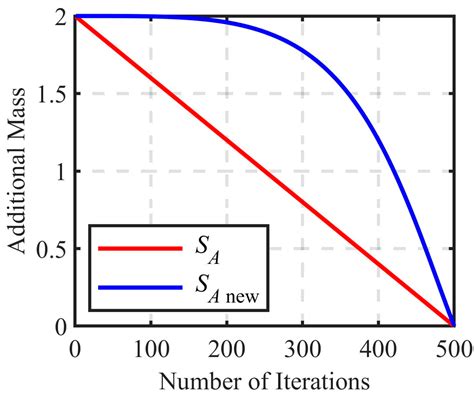 Water Free Full Text A Multi Strategy Improved Sooty Tern Optimization Algorithm For