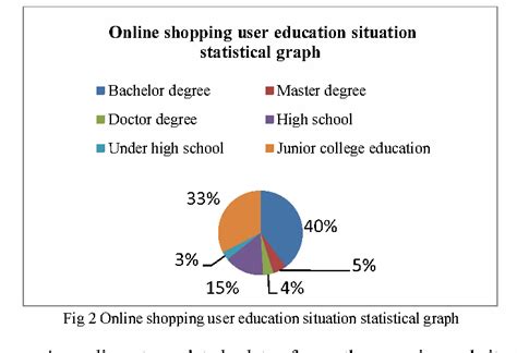 Figure 2 From Clustering Collaborative Filtering Recommendation System Based On Svd Algorithm