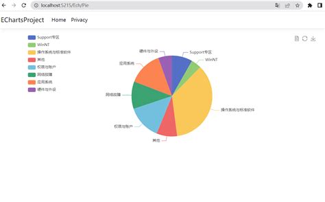 Github Wulex Echartsdemo Echarts Usage Examples And Entity Framework Core Fluent Api Usage