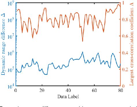 Figure 3 From Small Target Detection In Sea Clutter By Weighted Biased Soft Margin Svm Algorithm